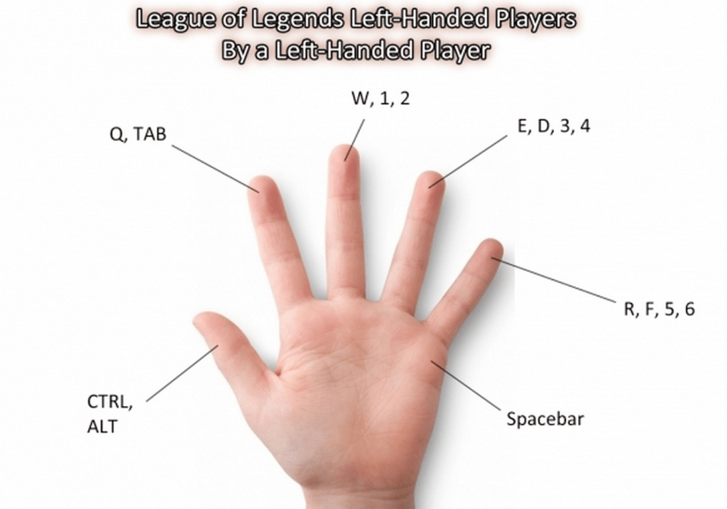 Turn Left: 12 Memes for Lefties So True They're Funny - Tinybeans