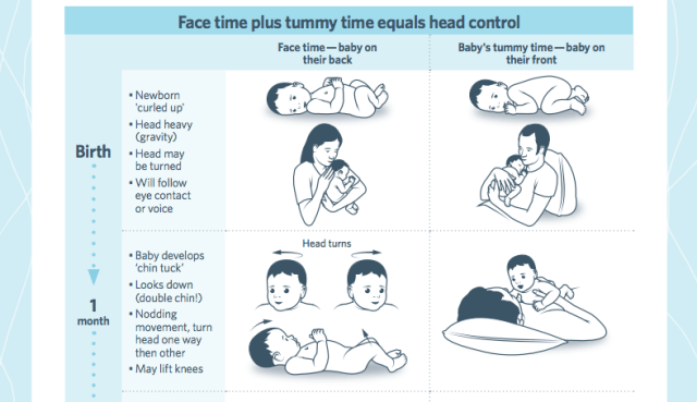 The Tummy Time Cheat Sheet Every New Parent Needs to See - Tinybeans