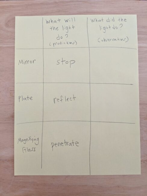 Science Fair Projects for Kids