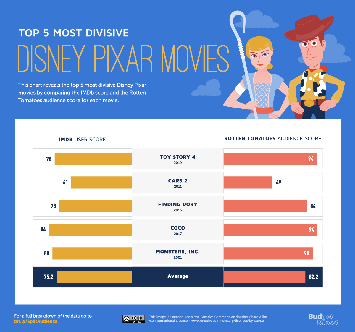 Study Shows IMDb & Rotten Tomatoes Users Prefer Different Movies ...