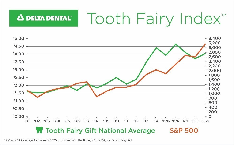 Believing in the Tooth Fairy Is Good For Your Little One's Oral Health ...