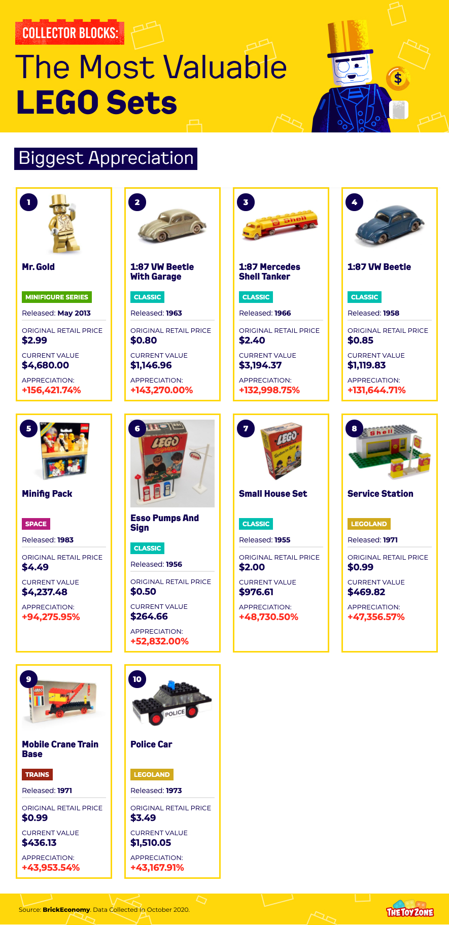 Check Your Closet, the Most Valuable LEGO Set Is Worth Over $10k ...