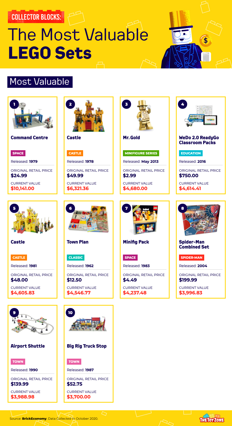 Check Your Closet, the Most Valuable LEGO Set Is Worth Over $10k ...