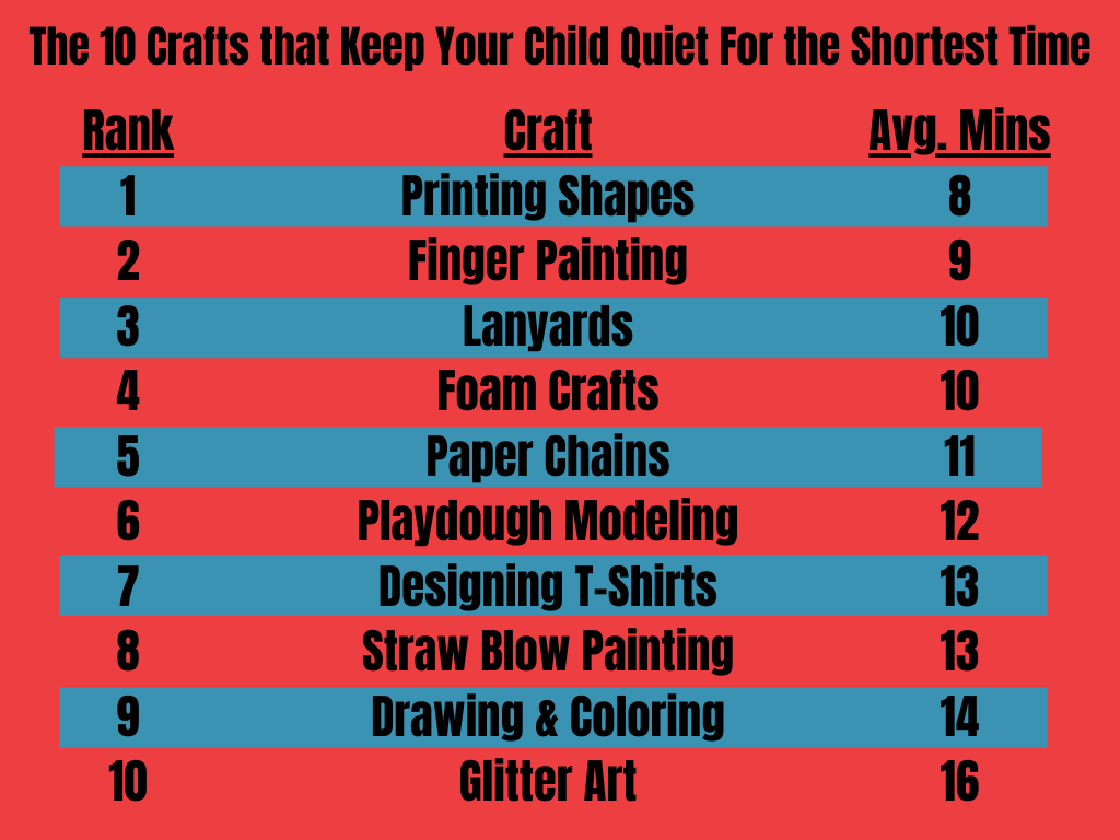 The Best Crafts to Keep Kids Quiet