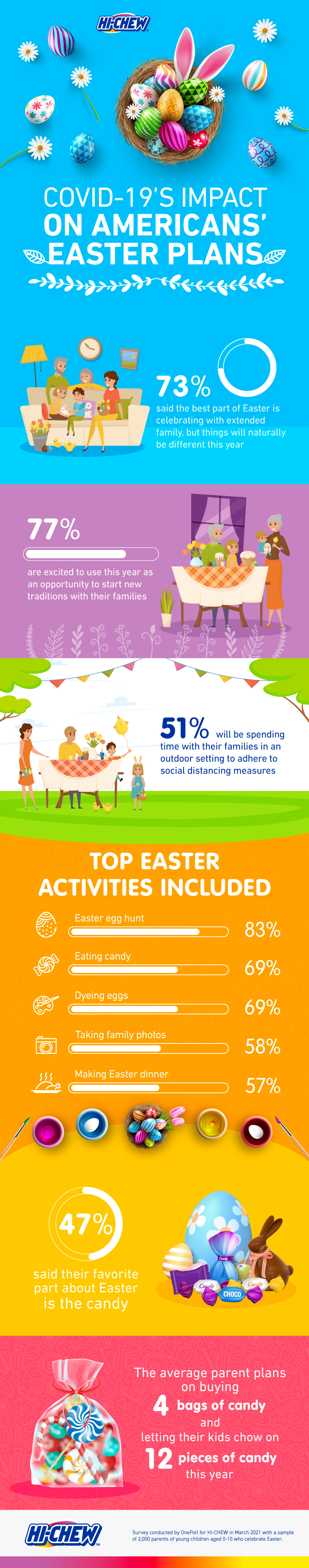This Is How Families Plan to Spend Easter in 2021 - Tinybeans