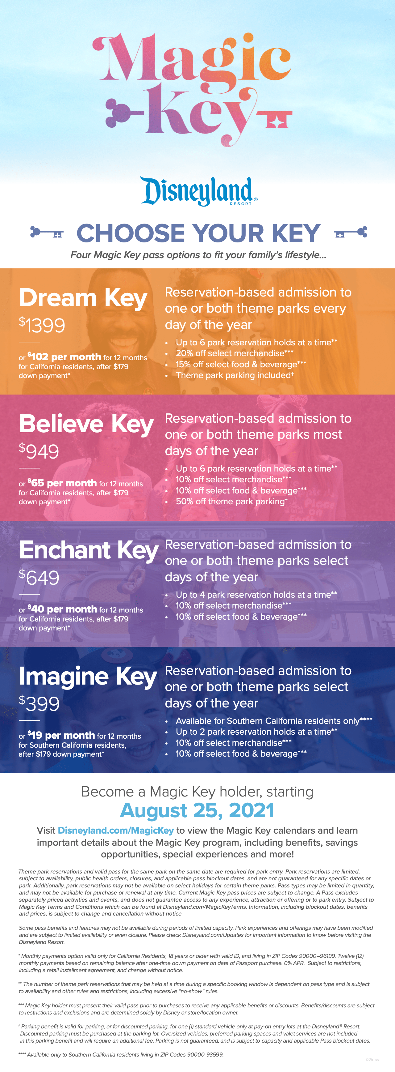 The Magic Is Back as Disneyland Announces New Annual Pass Program ...