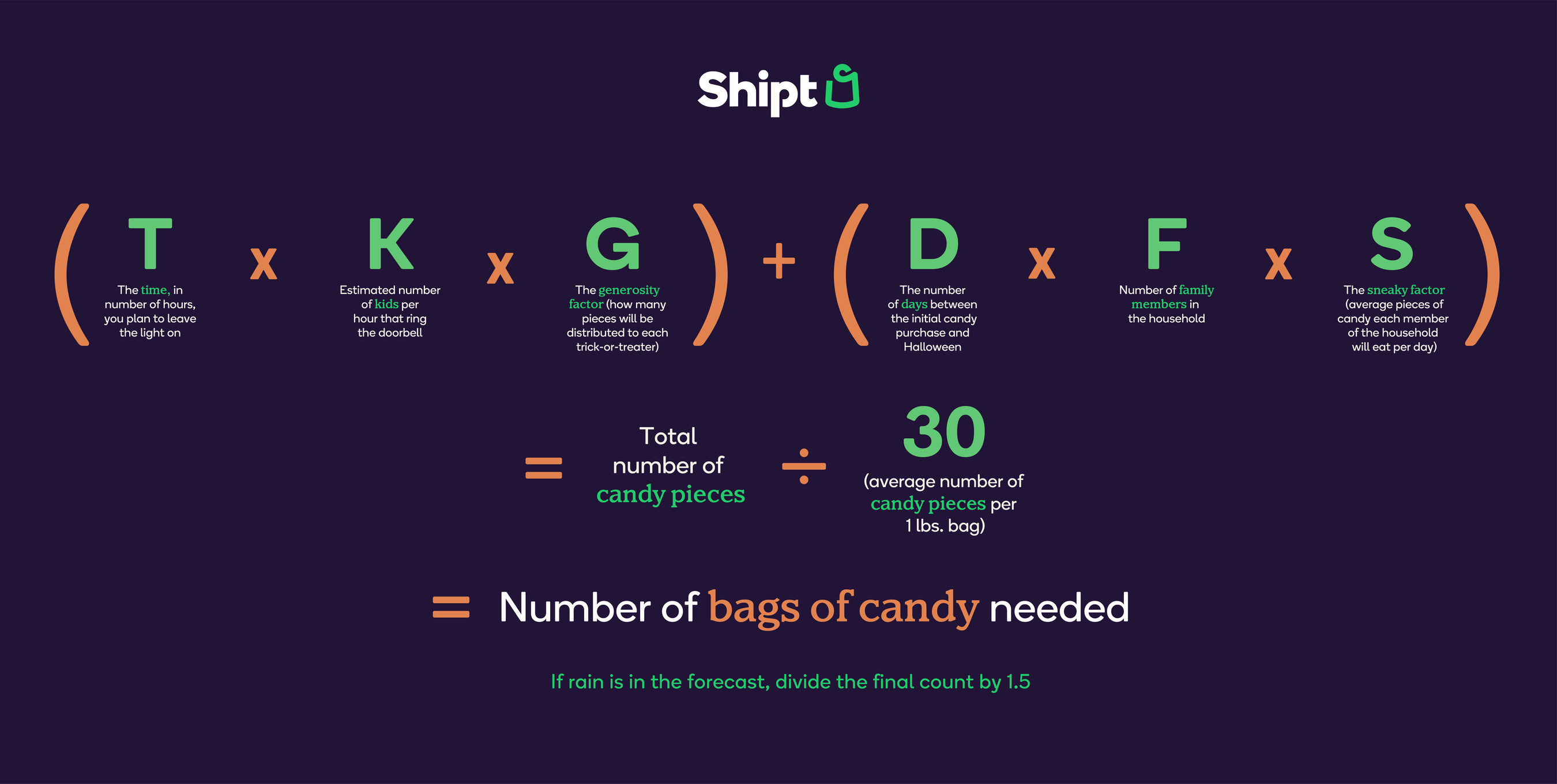 This Formula Helps You Figure Out How Much Halloween Candy to Buy